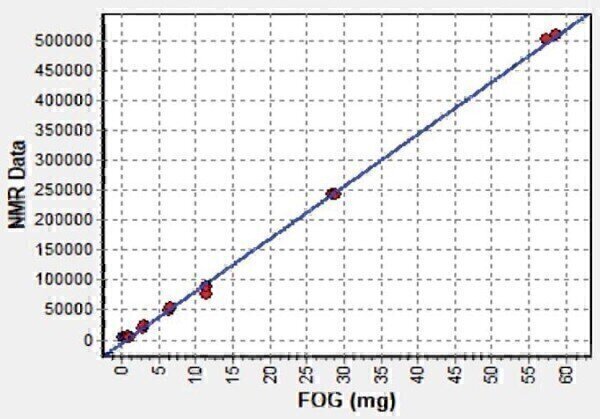 Determination of Fat, Oil and Grease (FOG) from wastewater - Mar 04 ...