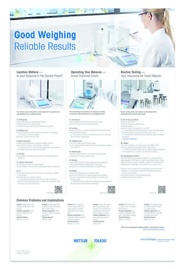 Order your Free Good Weighing Practice™ Poster Labmate Online