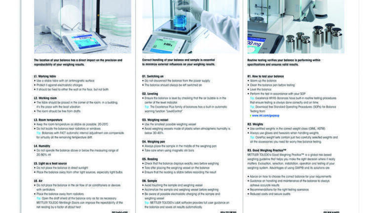 Order your Free Good Weighing Practice™ Poster Labmate Online