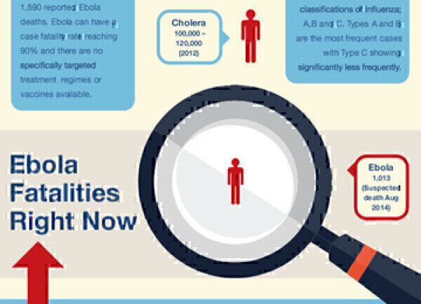 How does Ebola stack up against other infectious diseases? Labmate Online