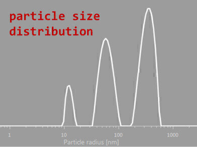 Litesizer™ 500: Identifying three different particle sizes in one ...