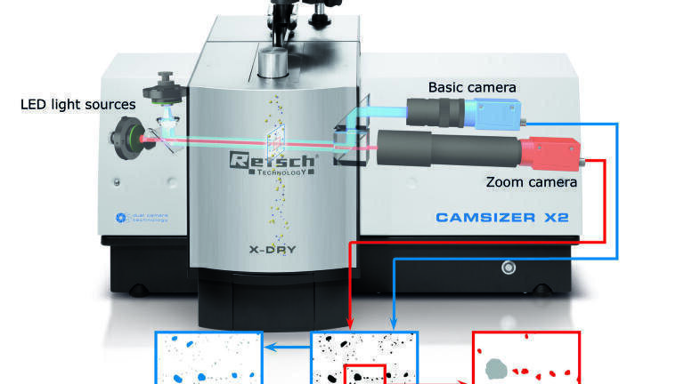 The new generation of particle characterisation – Image Analysis with ...