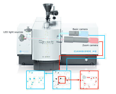 The new generation of particle characterisation – Image Analysis with ...