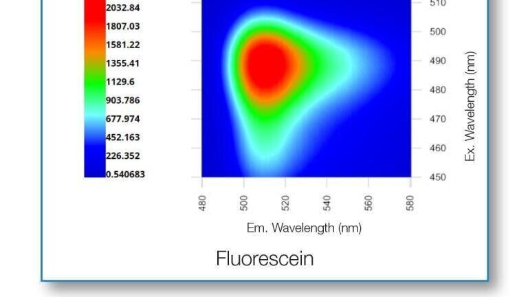 Horiba Scientific announces new ‘Duetta’ 2-in-1 Fluorescence and ...