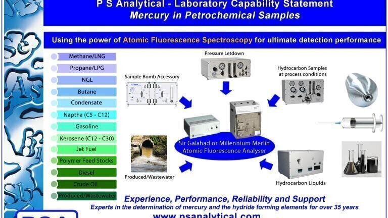 Passive Sampling of Mercury in Ambient Air with Superior Detection ...