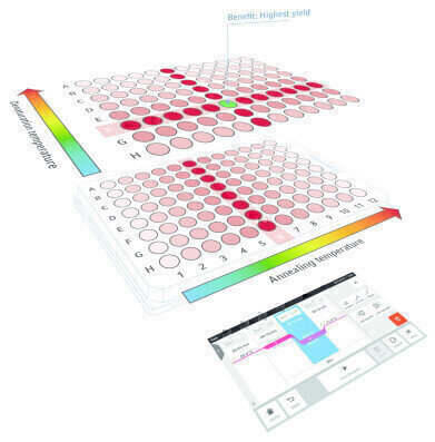 Innovative 2D-Gradient for Enhanced PCR Optimisation Labmate Online