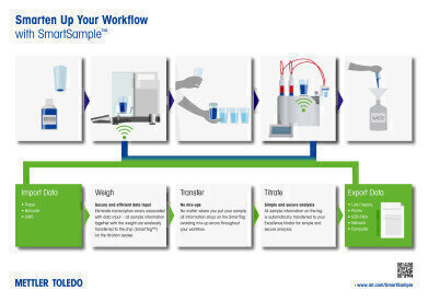 Smarten up Titration Workflows and Eliminate Transcription Errors ...