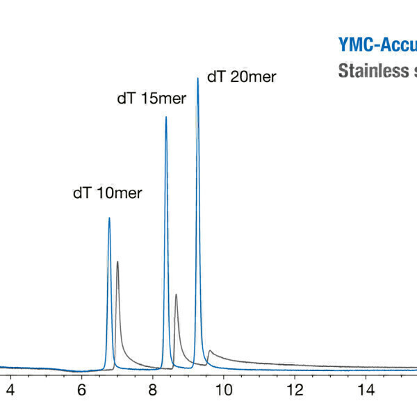 Determination of optimum method parameters for the analysis of ...
