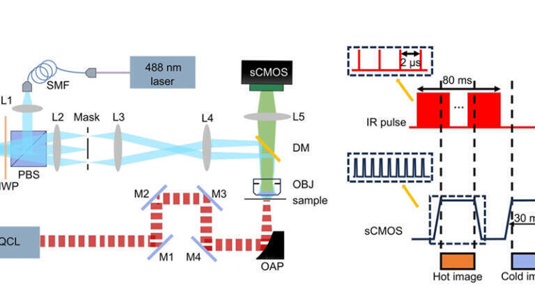 Novel process pushes boundaries in nanoscale microscopy imaging Labmate ...