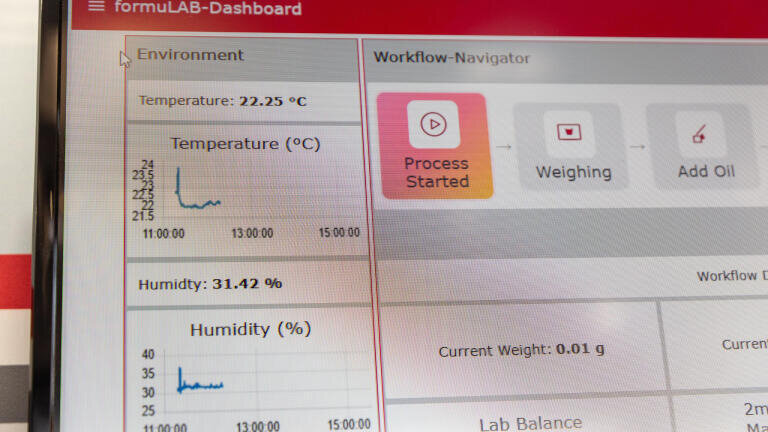 Digital laboratory processes and precise temperature control ...