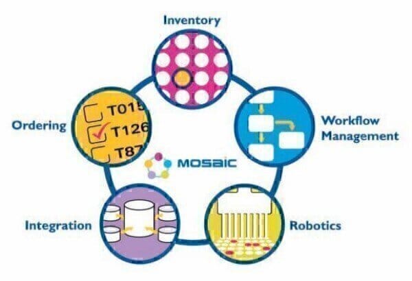 Favoured Sample Management Software Labmate Online