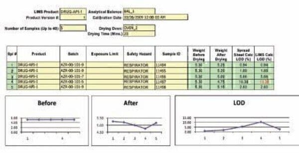New - Electronic Laboratory Notebook (ELN) Labmate Online
